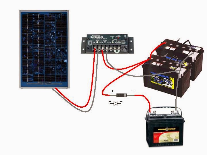 The Diagram to Build Solar Car ~ Project-X UTHM