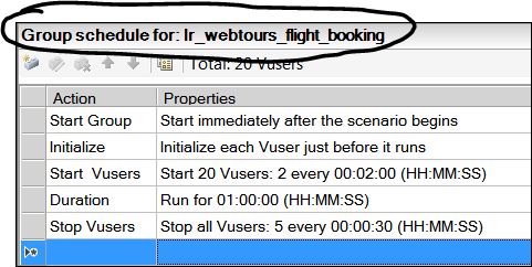 LoadRunner - Scenario Schedule Modes