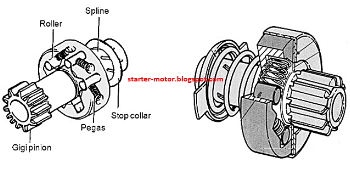 Komponen Motor Starter - Starter Motor