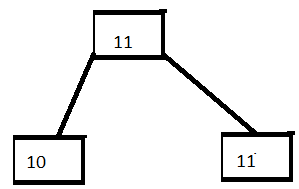 ESTRUCTURAS DE DATOS II: ARBOLES B+