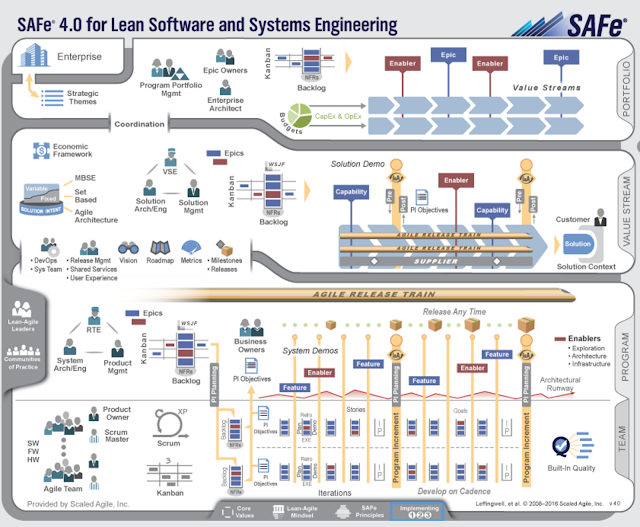 Agile Methodology: Agile Process for Software companies