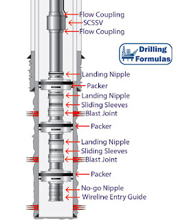 Well Completion - Vanalive
