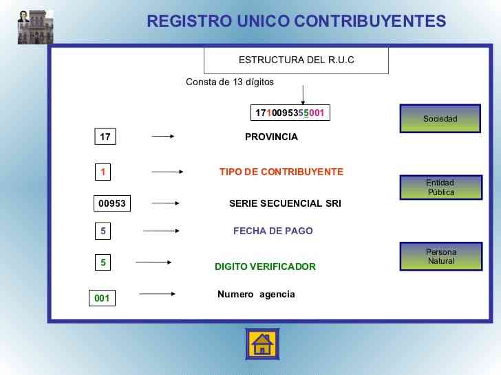 Como Inscribir el Registro Unico de Contribuyente en Panama