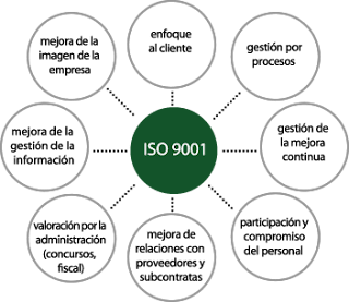 LIBRO GESTION DE LA CALIDAD: noviembre 2015