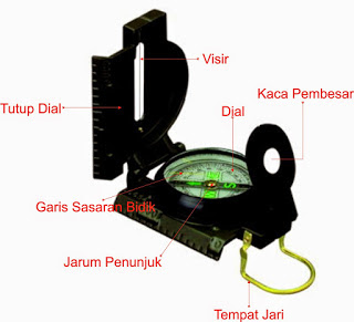 Mengenal Jenis-Jenis Kompas dan Bagiannya