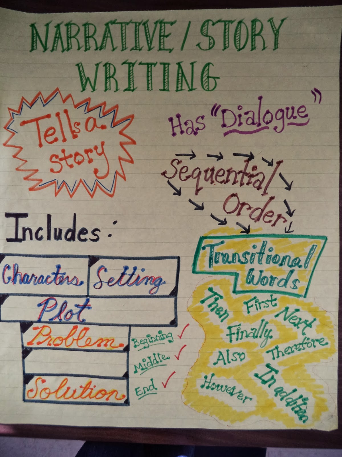 Full Of Teaching: Anchor Charts