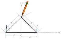 A Thought Experiment: Two Pegs and a String