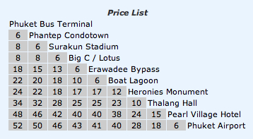 Thailand place to visit: Phuket Carry Business Office Ane (Airport ...