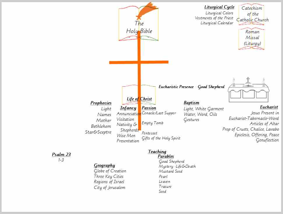 Seeking the Plan of God: What will my child learn in the atrium?