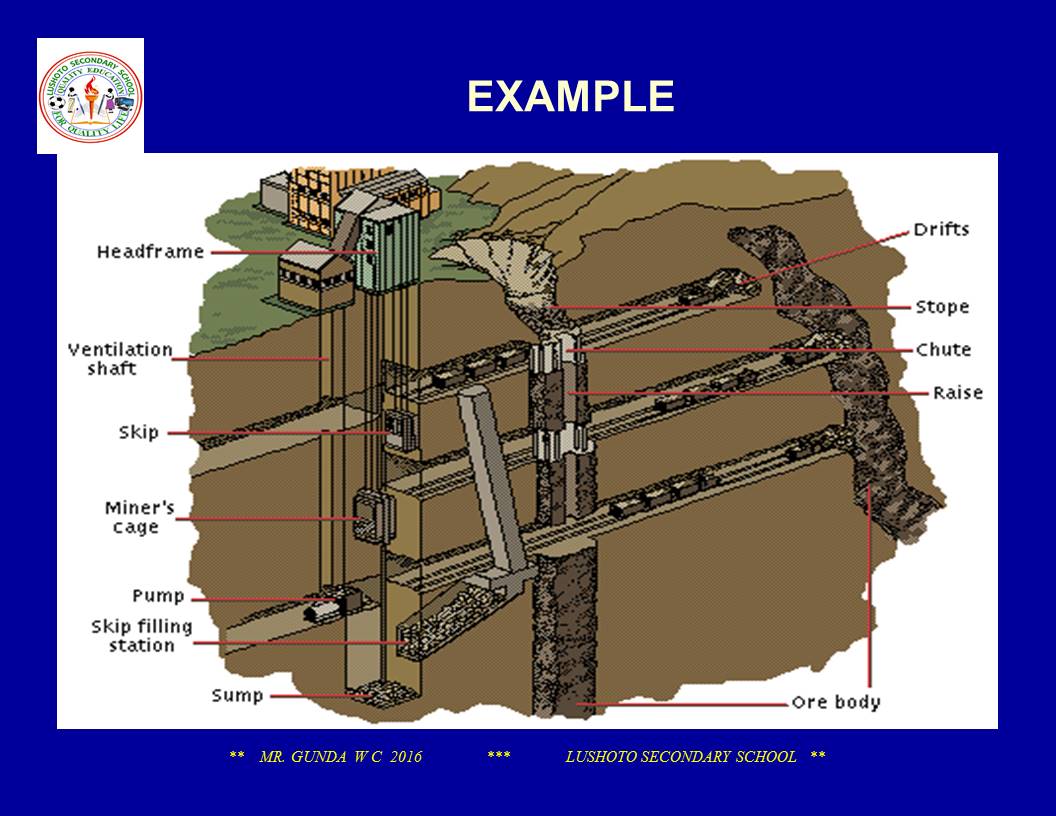NYUMBA: SUSTAINABLE MINING - LESSON NOTES (FORM TWO)
