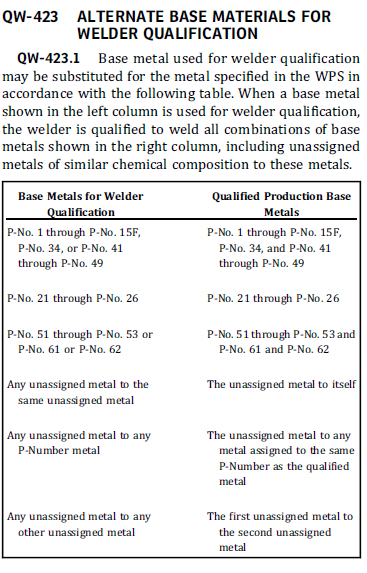 Materials & Welding: RE: [MW:27204] Qualifications of welders