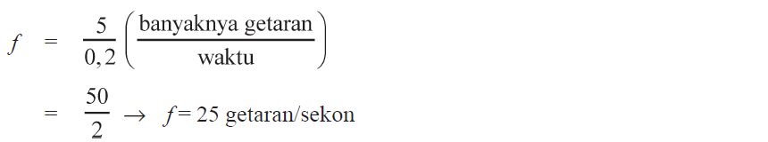Pengertian dan Rumus Getaran, Periode dan Frekuensi beserta Satuannya