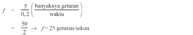 Pengertian dan Rumus Getaran, Periode dan Frekuensi beserta Satuannya