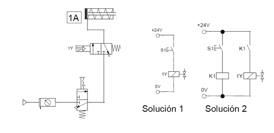 Circuitos Hidráulicos y Neumáticos: UNIDAD 3.- CIRCUITOS NEUMÁTICOS Y ...