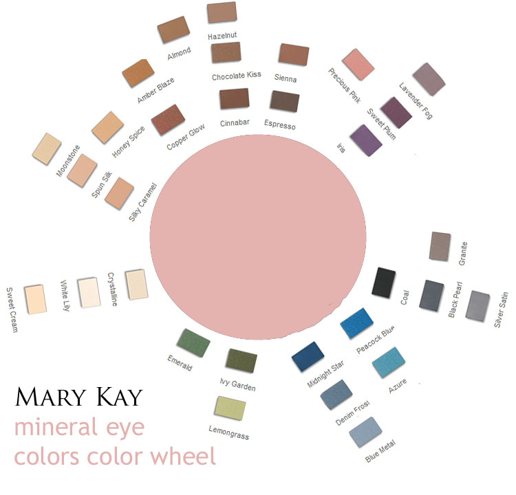 chromafusion mary kay conversion chart mary kay eyeshadow mary kay ...