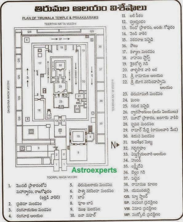 CHODAVARAMNET: BRIEF FACTS/PLAN OF TIRUMALA TIRUPATHI VENKANNA TEMPLE