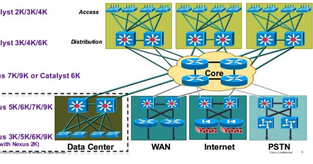 Welcome to Mat's Cloud: SDN Wars: Cisco ACI vs VMware NSX