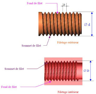 Cours Des Filetages - Construction Mécanique