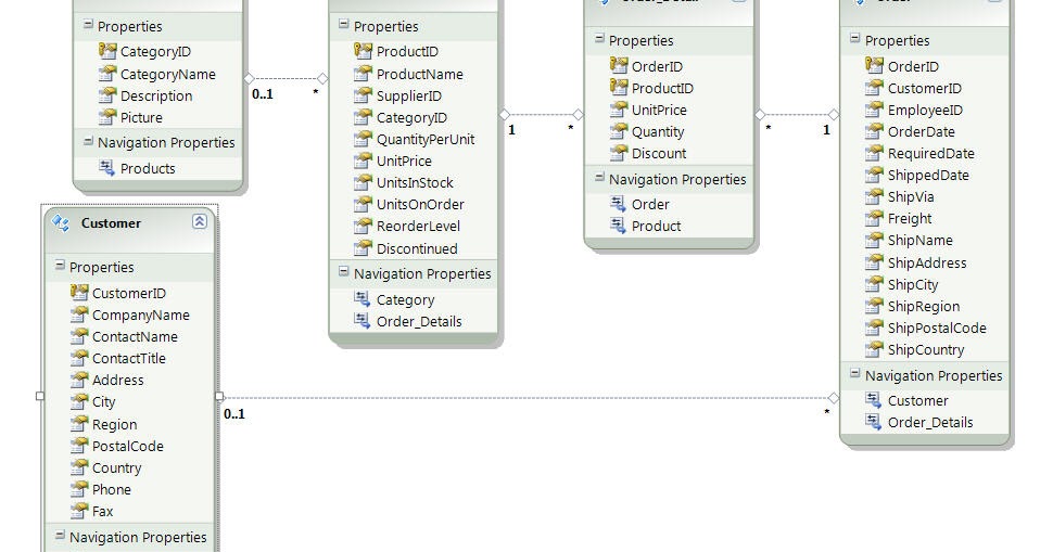 CodeWithVijay: What is Entity Framework