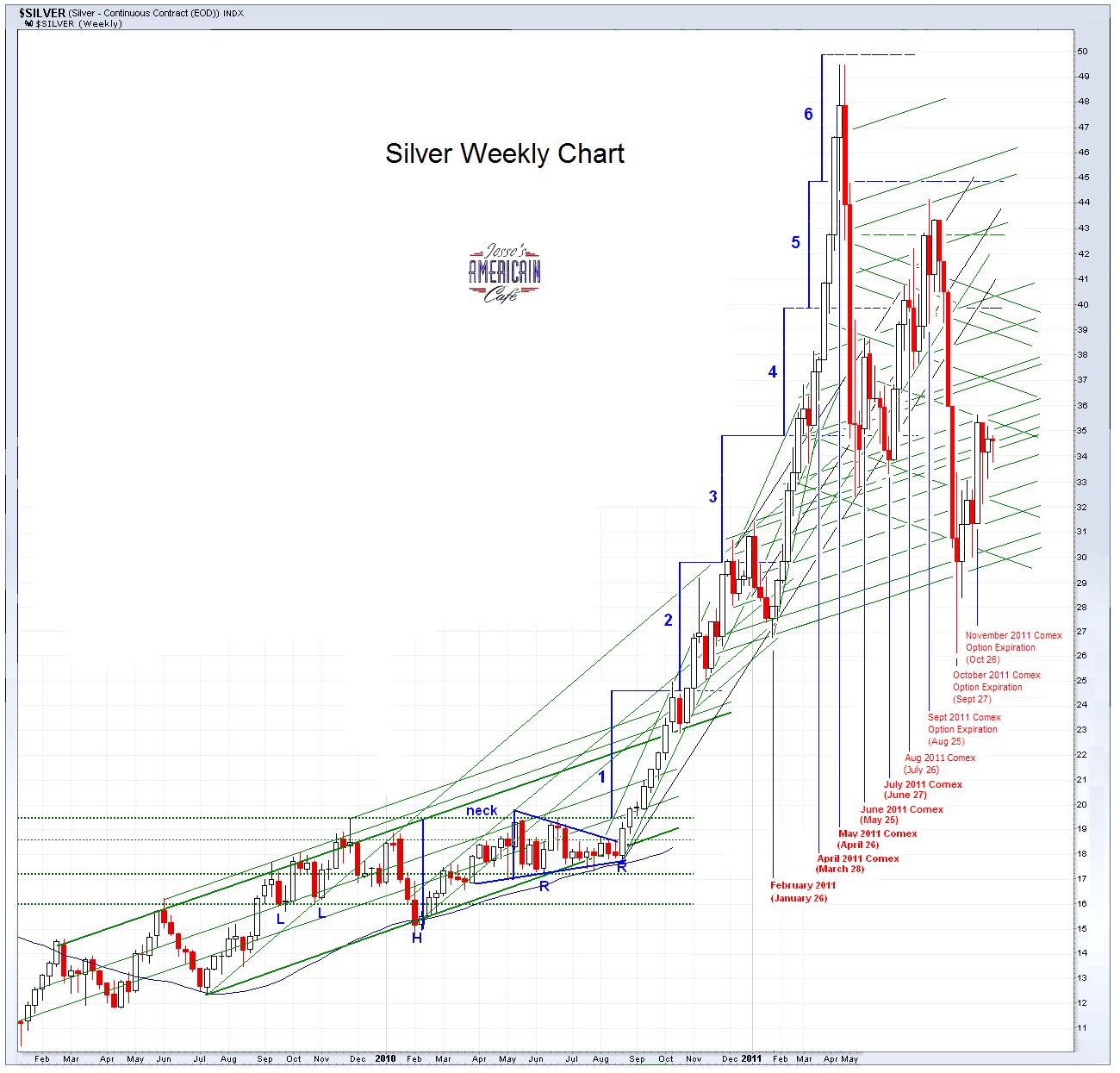 Jesse's Café Américain: Gold Daily and Silver Weekly Charts - What Time ...