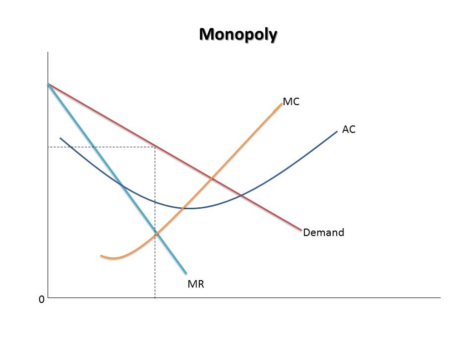 Schellenomics: Comparing Market Structures