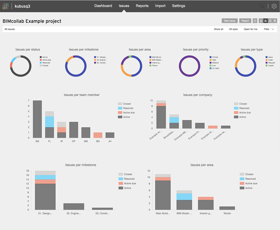 Revit Add-Ons: BIMcollab v4.0 Sneak Preview