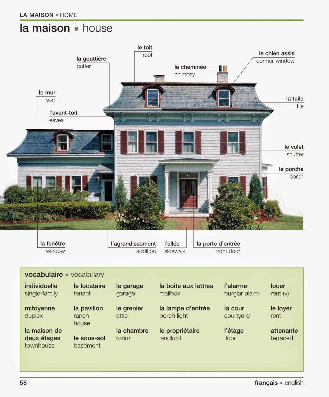 Home [frenchfornewbies.blogspot.com]