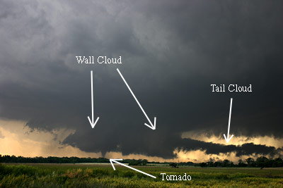 Super-Célula: Nuvem cauda (Tail cloud)