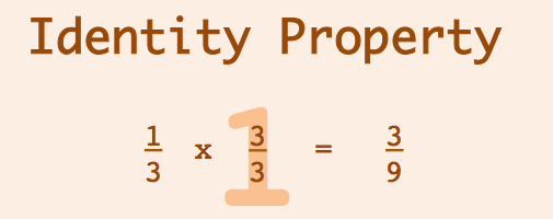 Teaching . . . Seriously: Teaching Equivalent Fractions