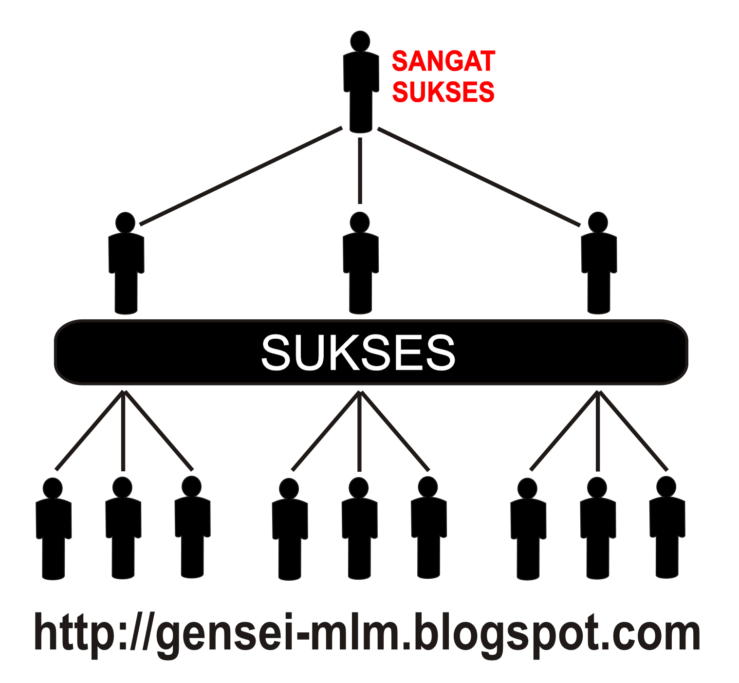 Bantulah Rekan Bisnis Sukses Menjadi Kunci Bisnis MLM ~ GENSEI NETWORK ...