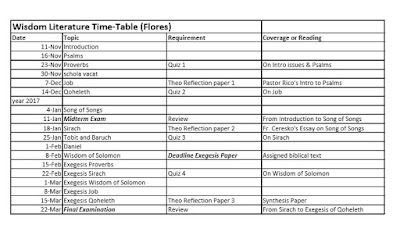 Wisdom Literature: Transmutation Table for 10 Items Quiz