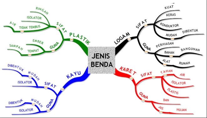 6 Tips Agar Mudah Mengingat dan Memahami Pelajaran - BERBAGI ILMU