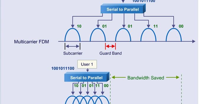 LTE for Layman (Part 1) - Introduction and Architecture ...