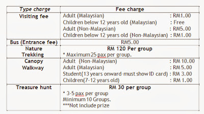 Forest Research Institute Malaysia (FRIM): Activities in FRIM