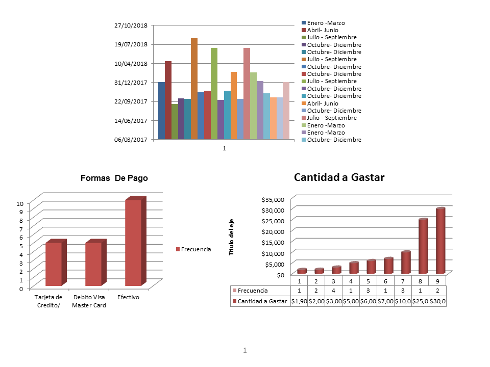Ejemplo De Tablas De Resultados