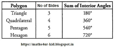 Polygons and Interior Angles