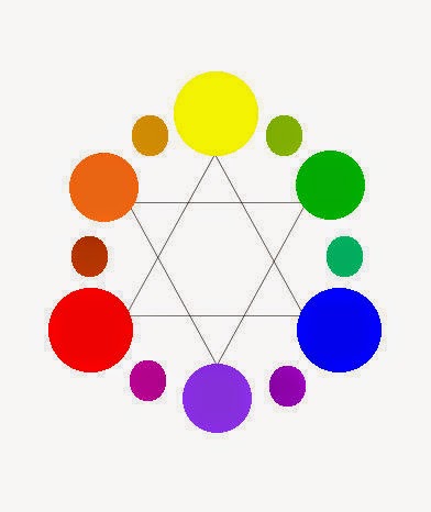 Art with Per Olav: Fargehjulet