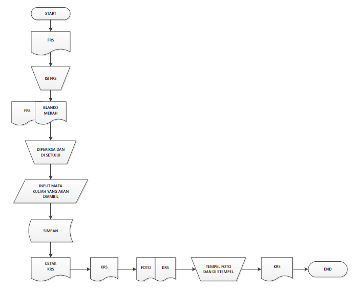 mY Blog: Tugas ke 2 Sistem Informasi Akuntansi