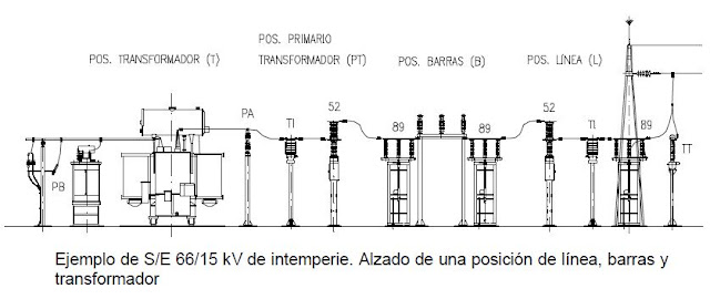 El Estudiante Electromecánico: TIPOS DE SUBESTACIONES