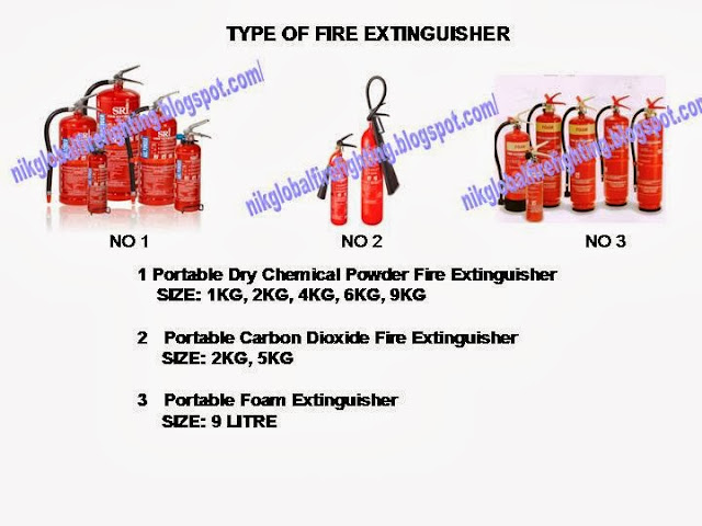 PEMBEKAL PERALATAN BOMBA: FIRE EXTINGUISHER