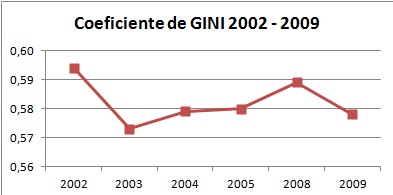 Salud y Trabajo: La distribución del ingreso en Colombia y Venezuela