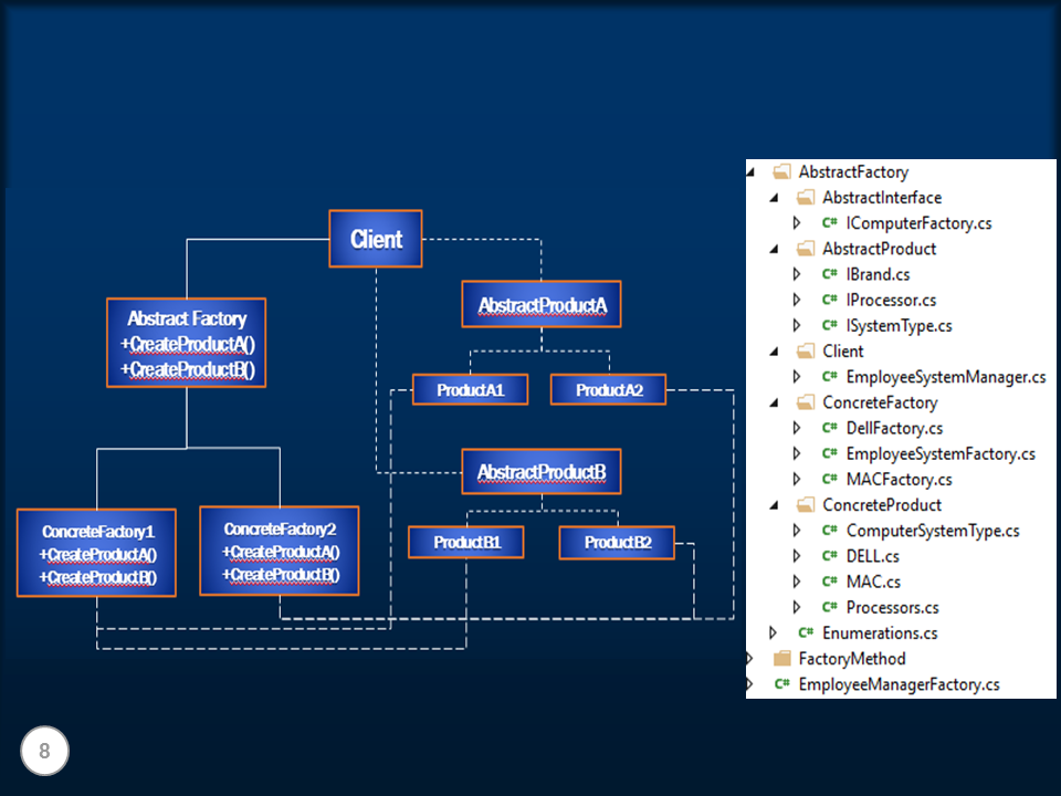 Sql server, .net and c# video tutorial: Abstract Factory Design Pattern