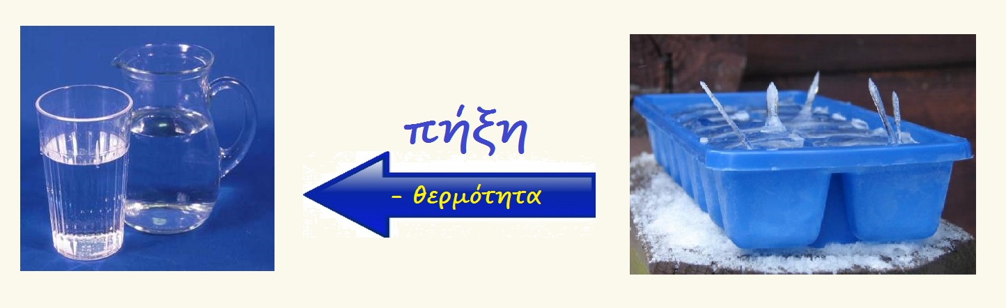3. Τήξη και πήξη - Όλα για την τάξη μου
