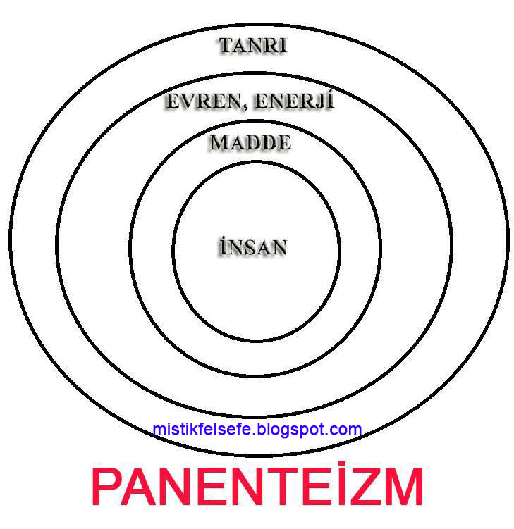 Mistisizm mitoloji felsefe metafizik ve Evren: PanDeizm