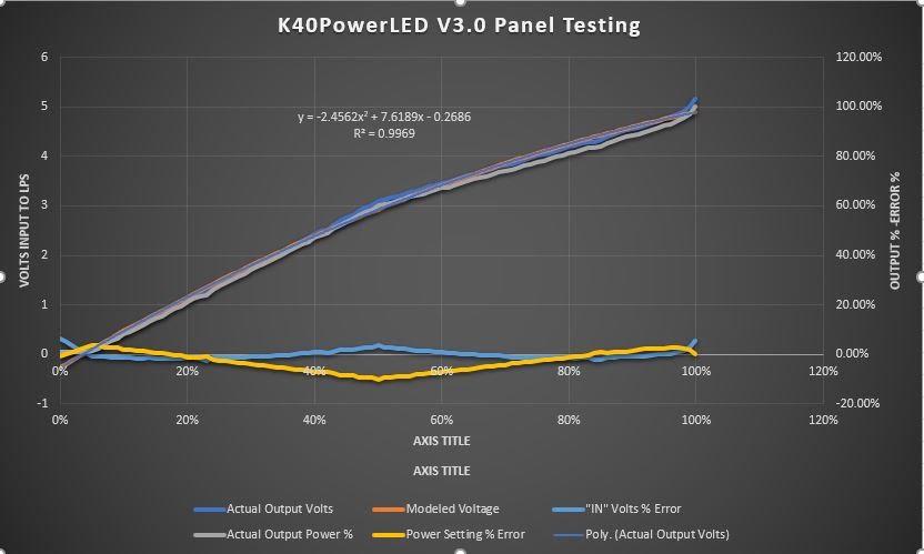 Don's Laser Things: Understanding the K40 Digital Control Panel???