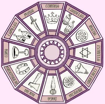 Videncia Luz Blanca : Horóscopo Árabe