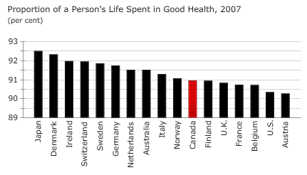 Life Expectancy ~ Risk Blog