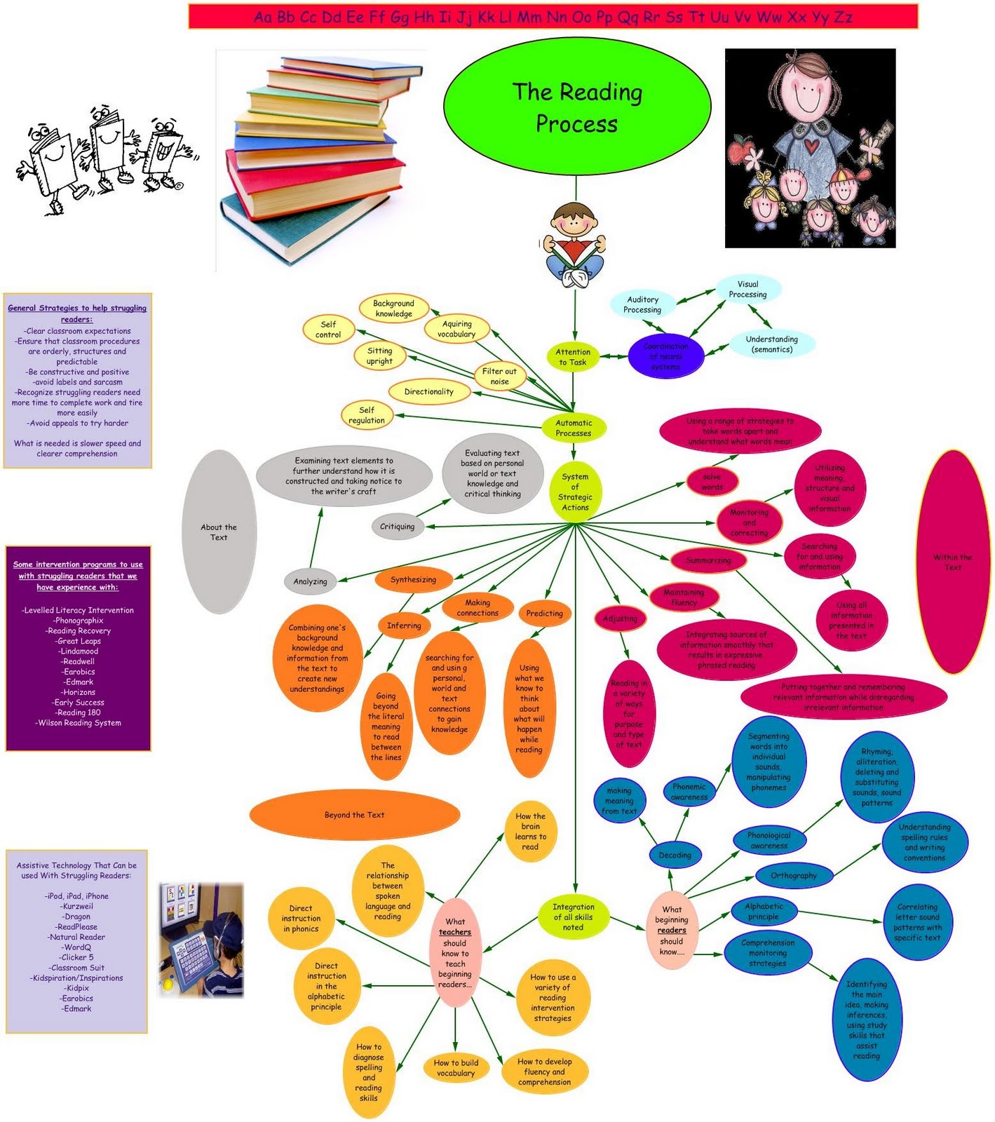Assistive Technology 5163 AM Angela's Blog: Task Analysis for The ...