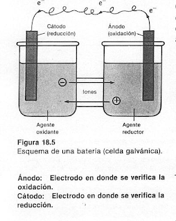 Quimica: Ànodos y Càtodos