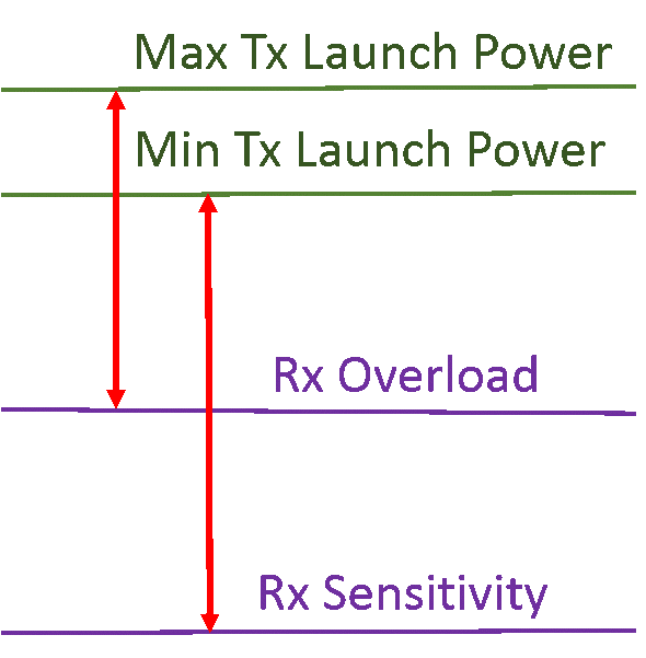 Erna s Blog Teknologi GPON Optical Power Budget Erna s Blog Teknologi GPON Optical Power Budget